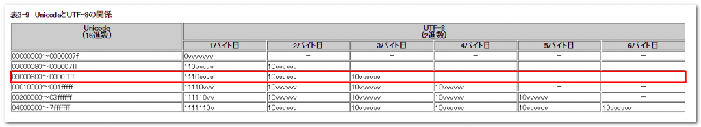 unicode-unicode-code-point-utf-8-igreks