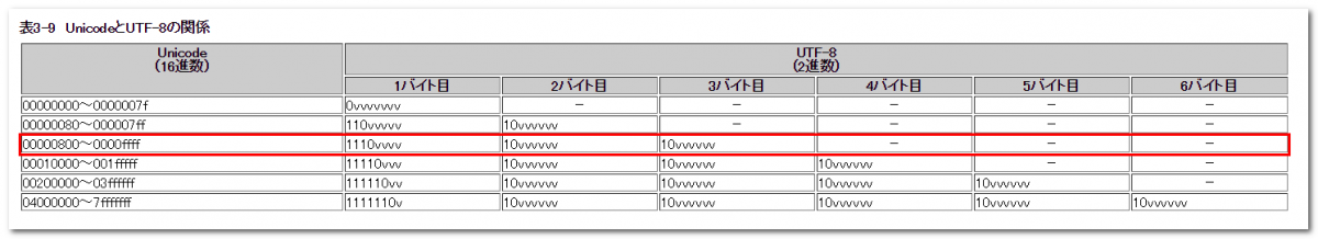 unicode-unicode-code-point-utf-8-igreks