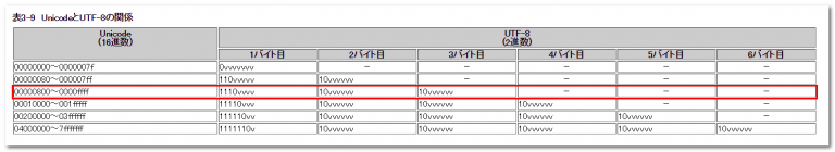 unicode-unicode-code-point-utf-8-igreks